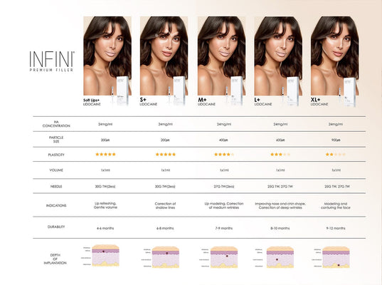 Infini S lido 1x1ml | Centrale Fillers